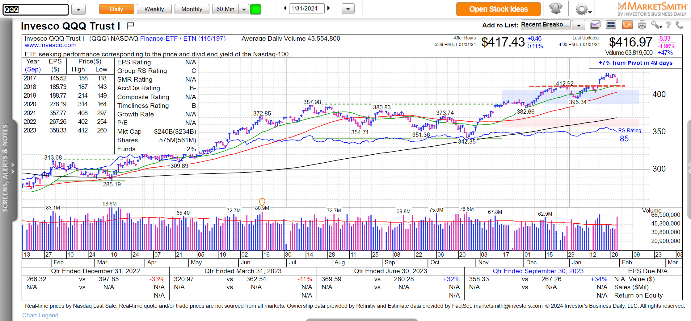 FindLeadingStocks.com - AM Report - 5 Things I'm Watching Today 2/1/24 ...
